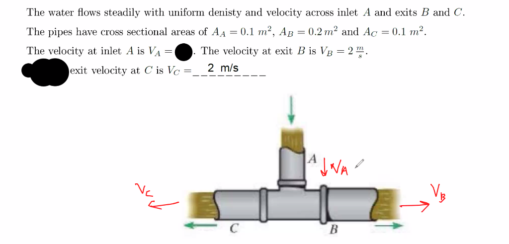 Solved The water flows steadily with uniform denisty and | Chegg.com