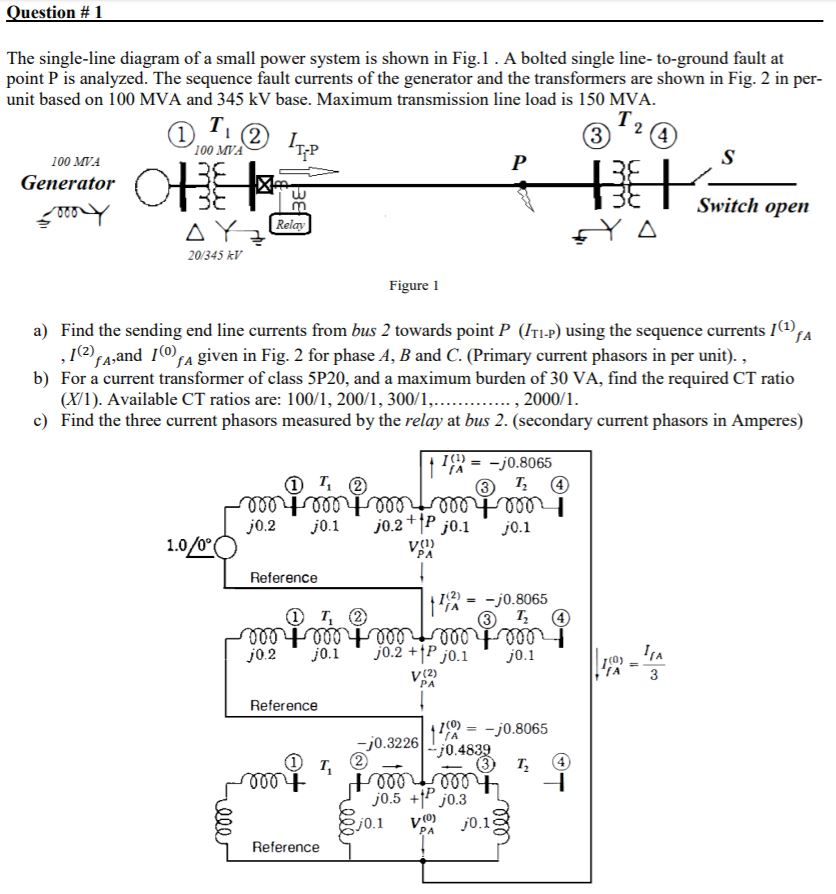 Question #1 The single-line diagram of a small power | Chegg.com