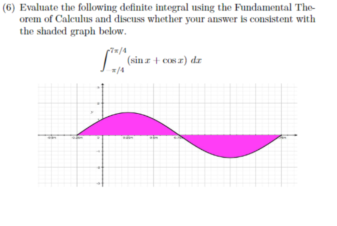 Solved Evaluate the following definite integral using the | Chegg.com