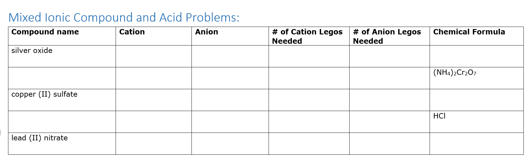 Solved Lego Lab: Ionic Compounds and Acid Name and Formula | Chegg.com