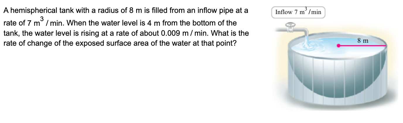 Solved Inflow 7 M Min A Hemispherical Tank With A Radius Of Chegg