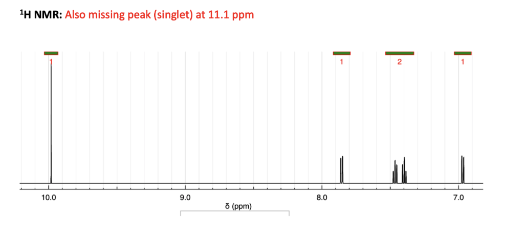 Solved 1. Assign peaks on the 1H NMR spectrum to the | Chegg.com