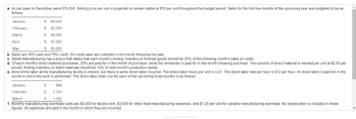 Solved Requirement 1. Prepare a schedule of cash collections | Chegg.com
