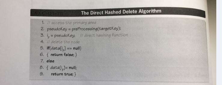 Implement the perfect hashed data structure discussed | Chegg.com