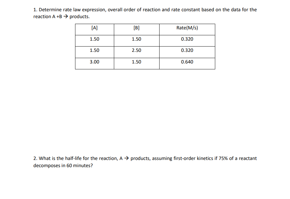 Solved 1 Determine Rate Law Expression Overall Order Of