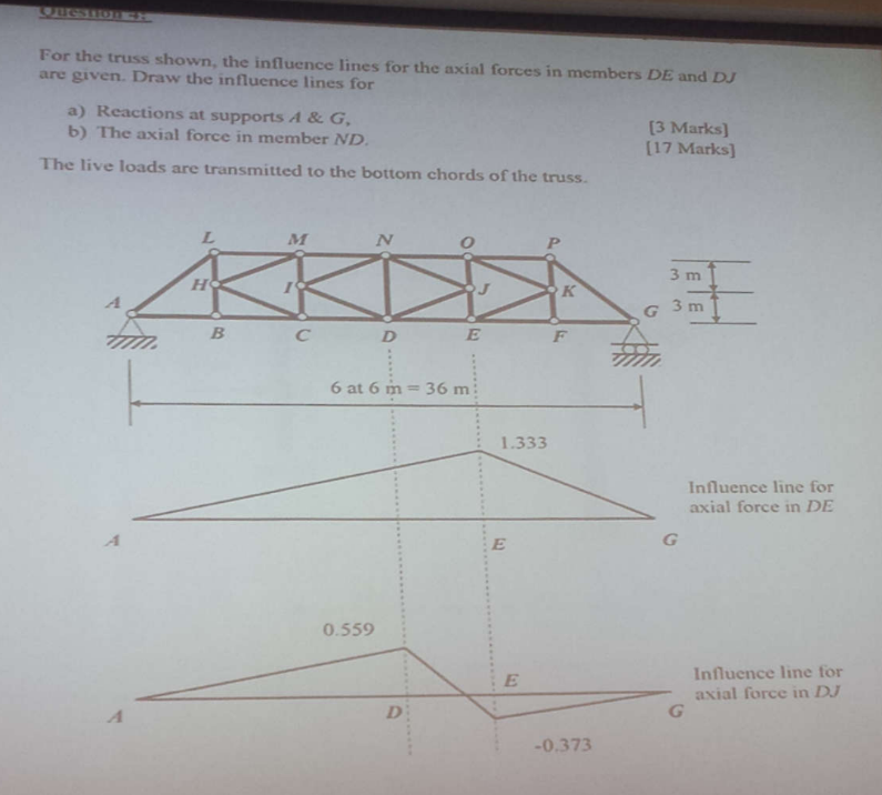 Solved For the truss shown, the influence lines for the | Chegg.com