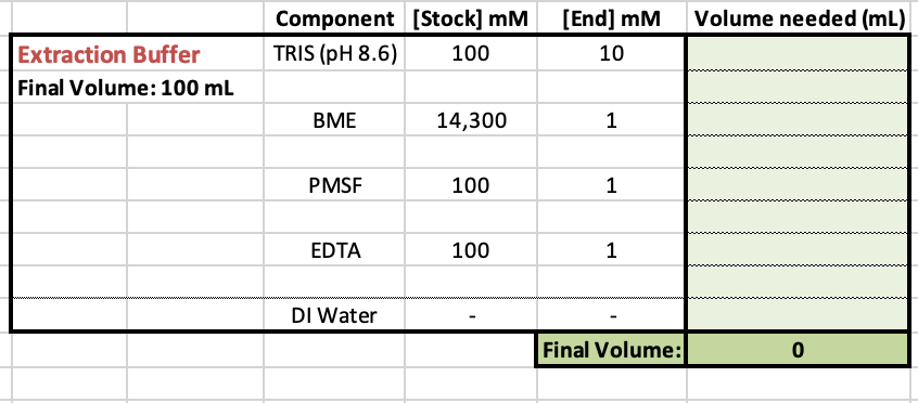 Solved Preparing a TRIS-HCl extraction buffer. I need some | Chegg.com