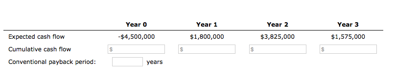 Solved 12. The payback period The payback method helps firms | Chegg.com