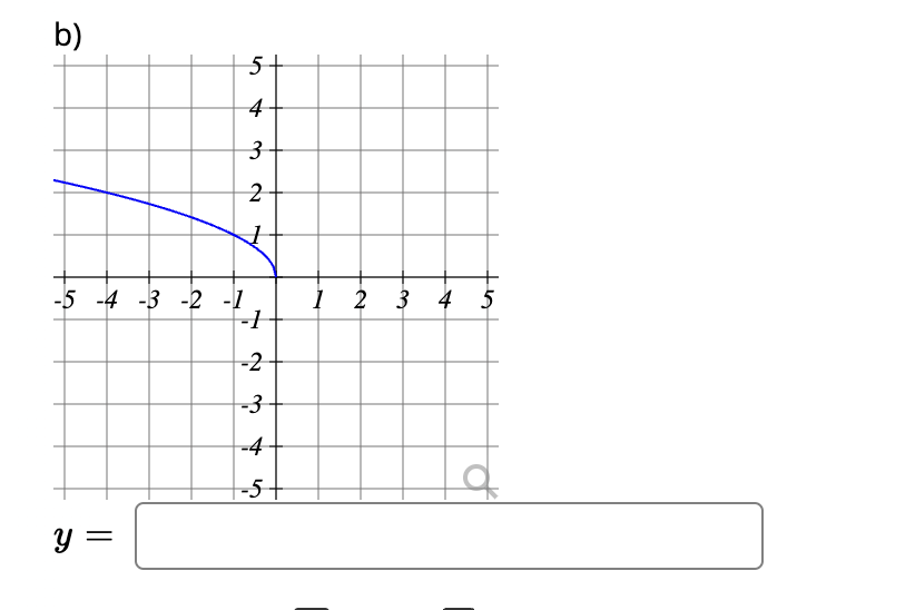 Solved f(x)=21∣x+2∣−1f(r)−ρ(r⊥))2−4b) y=The graph of y=x is | Chegg.com