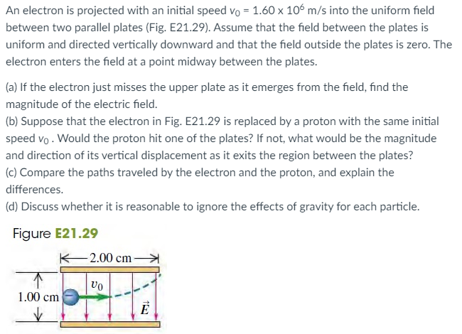 Solved An electron is projected with an initial speed | Chegg.com