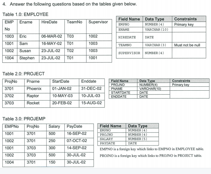 Solved 4. Answer the following questions based on the tables | Chegg.com