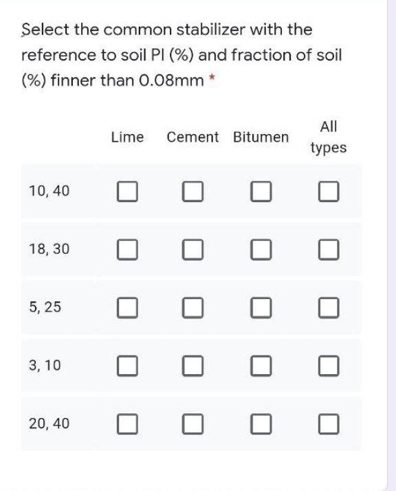 Solved Select the common stabilizer with the reference to | Chegg.com