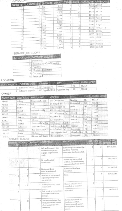 Solved Use the Condo Unit Table attached l. For every condo, | Chegg.com