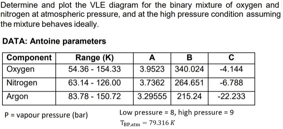 Determine and plot the VLE diagram for the binary | Chegg.com