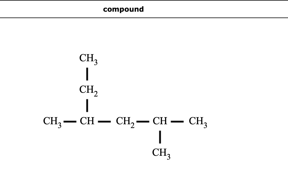 Solved compound CHZ | CH2 1 CH3 – CH CH2 - CH CH3 CH3 | Chegg.com