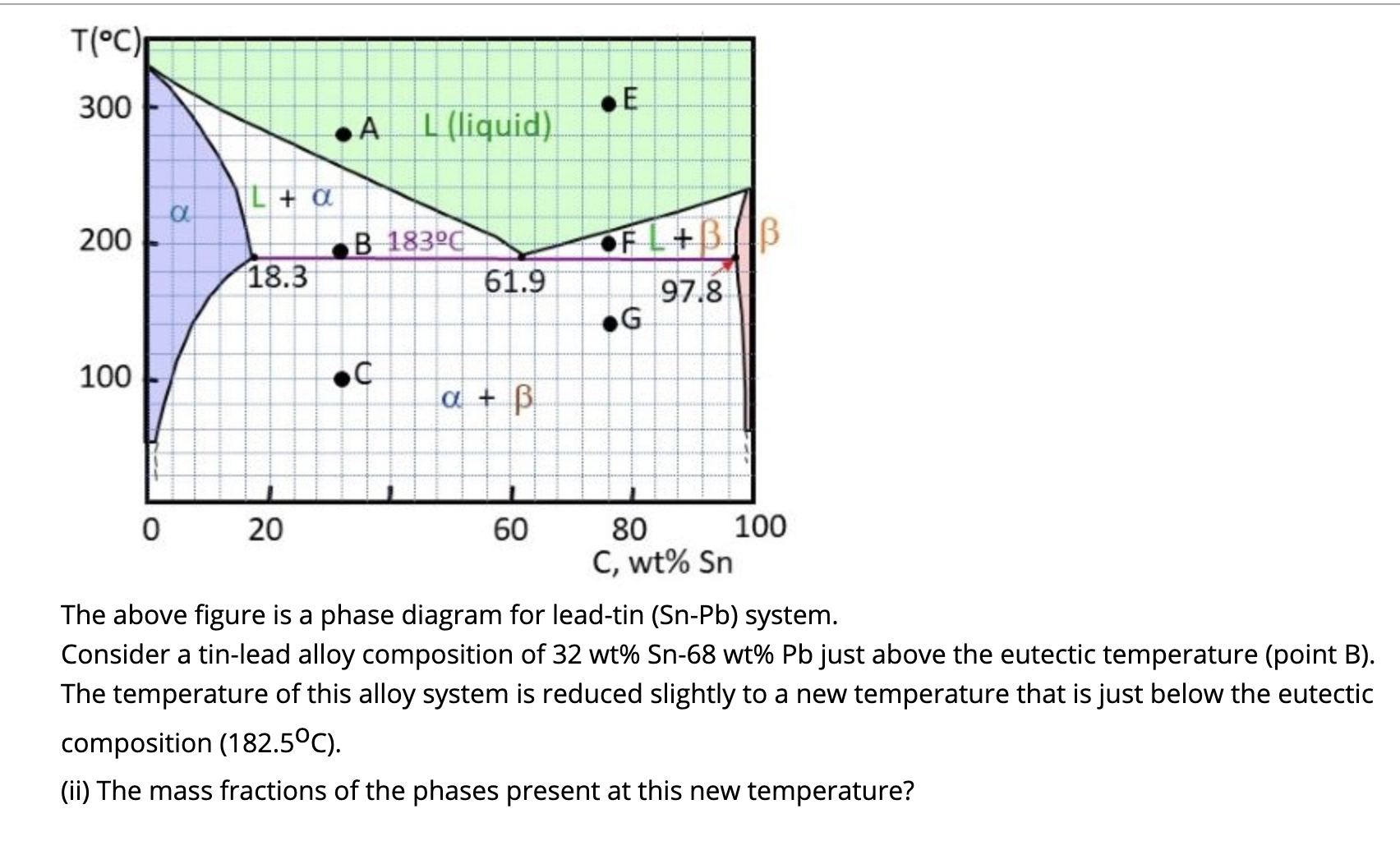 Solved The mass fractions of the phases present at this | Chegg.com