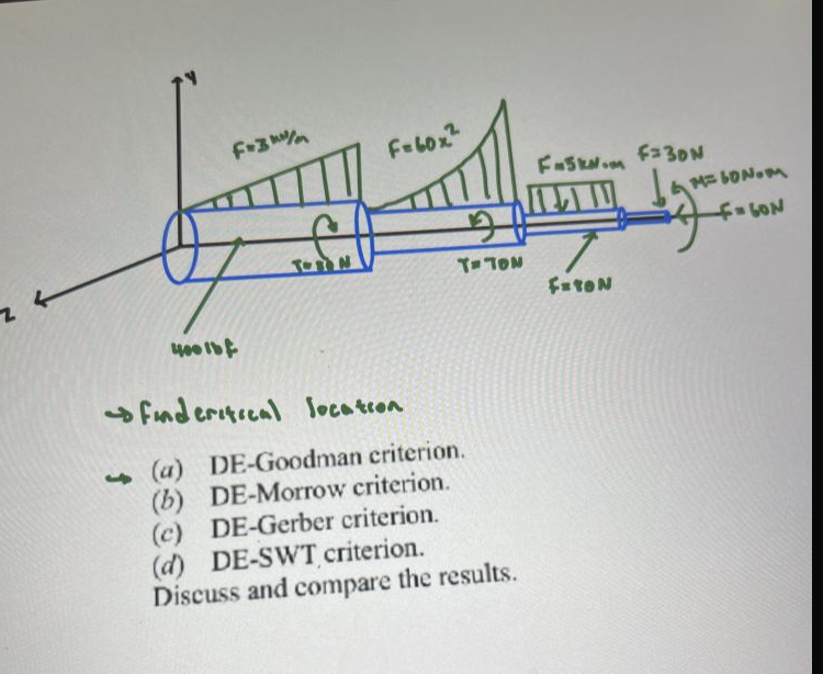 find critical section of this, de-goodman criterion, | Chegg.com