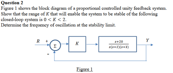 Solved Figure 1 shows the block diagram of a proportional | Chegg.com