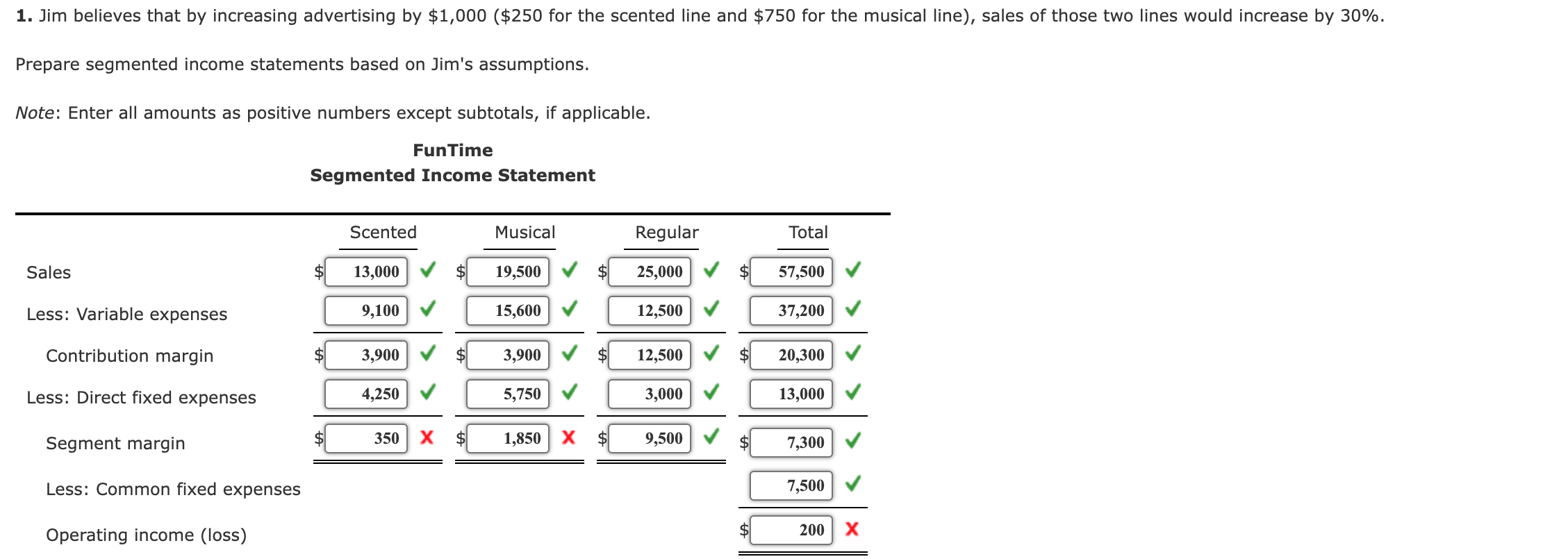 Solved Segmented Income Statement, Management Decision | Chegg.com