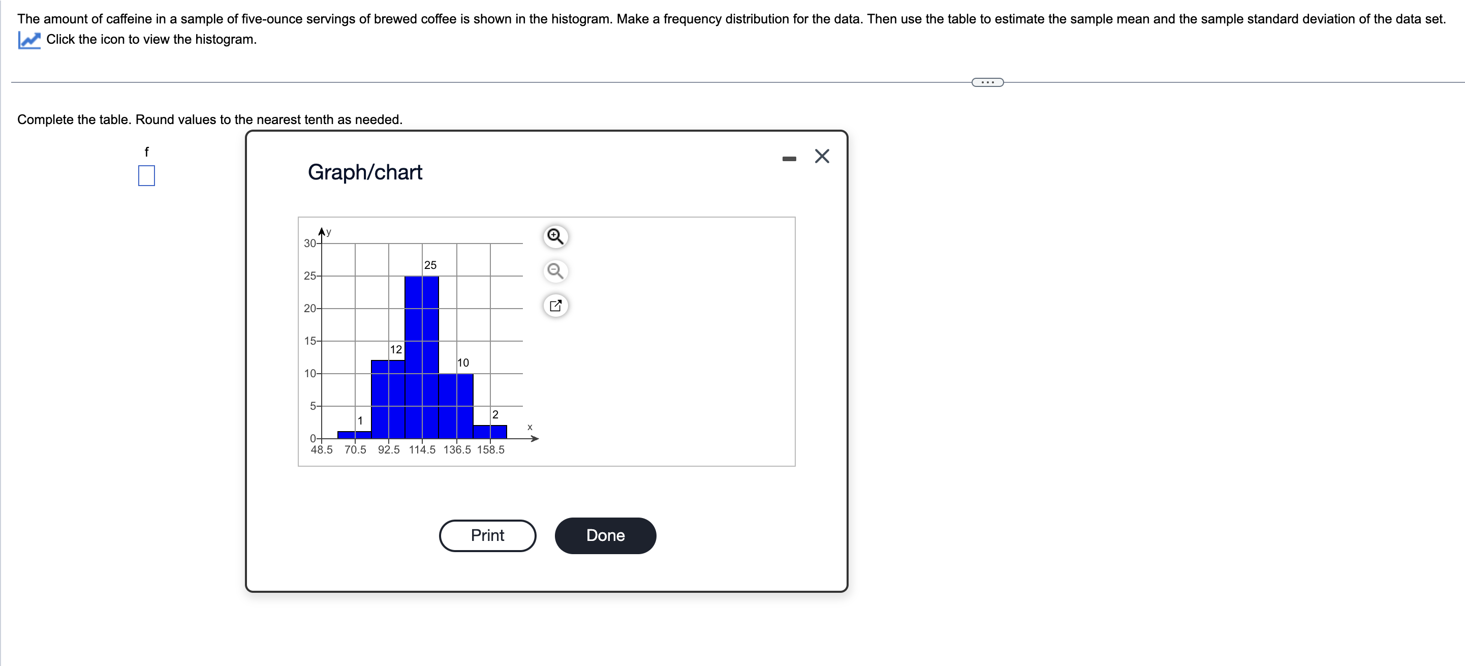 Solved Click the icon to view the histogram.Complete the | Chegg.com