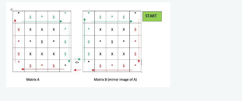 Solved Matrix A Matrix B (mirror image of A )The goal is to | Chegg.com