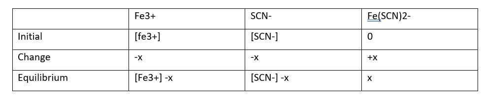 Solved Construct your own ICE table using data | Chegg.com
