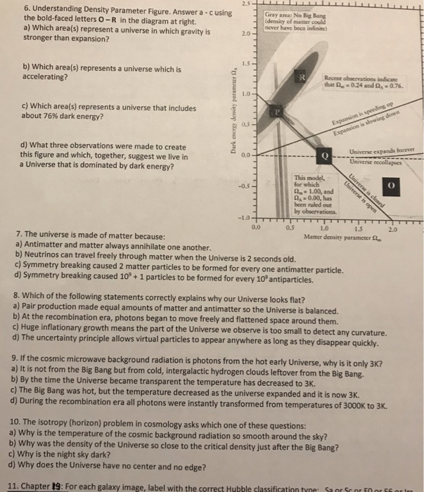 Solved 6. Understanding Density Parameter Figure. Answer a | Chegg.com