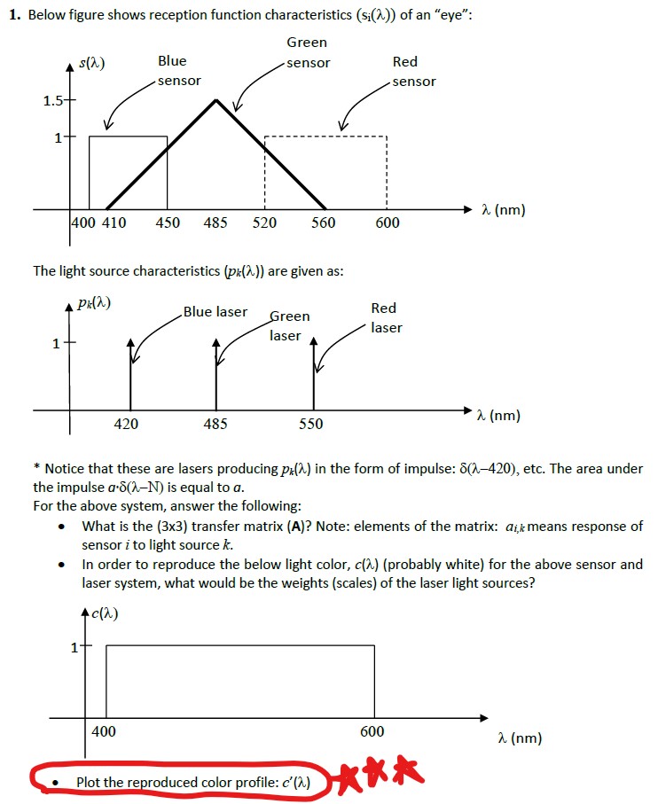 PLEASE Plot the reproduced color profile: c'(\lambda | Chegg.com