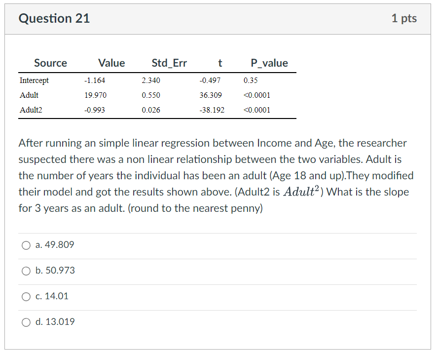 Solved Question 21After running an simple linear regression | Chegg.com