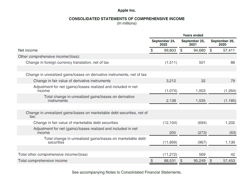 Prepare a horizontal analysis of the 2022 and | Chegg.com