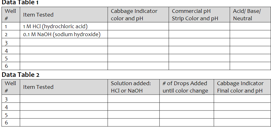 Solved Cabbage Indicator color and pH Commercial pH Strip | Chegg.com