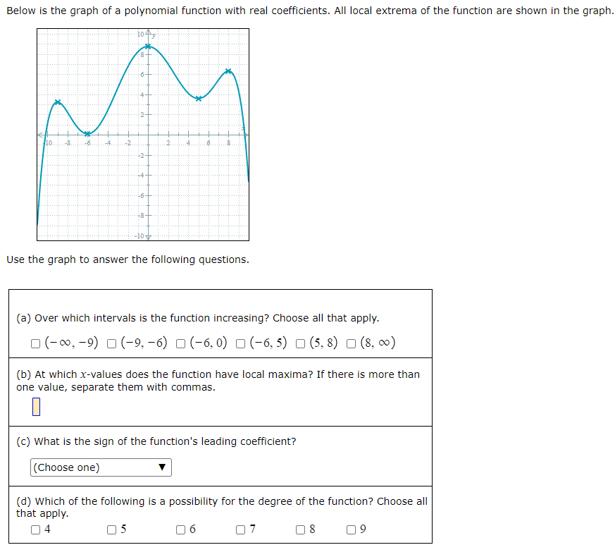 Solved Below is the graph of a polynomial function with real | Chegg.com