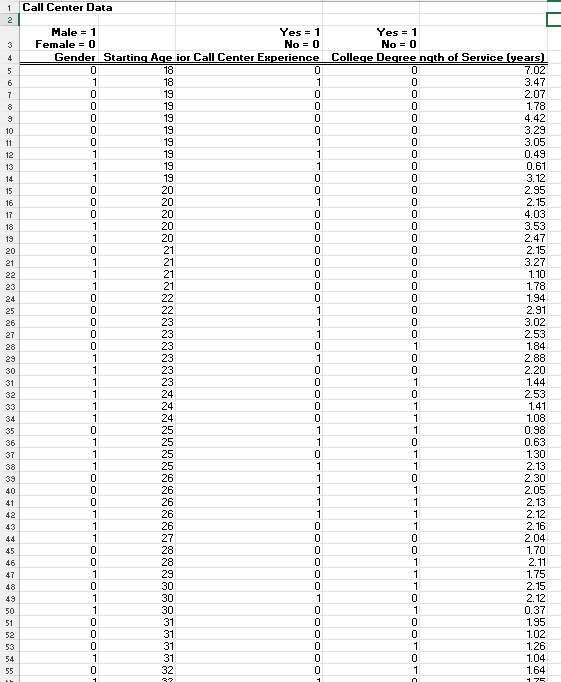 Solved The Excel file Call Center Data shows that in a | Chegg.com
