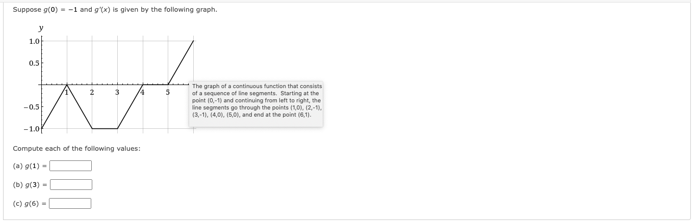 [Solved]: Suppose g(0)=1 and g(x) is given by the followin