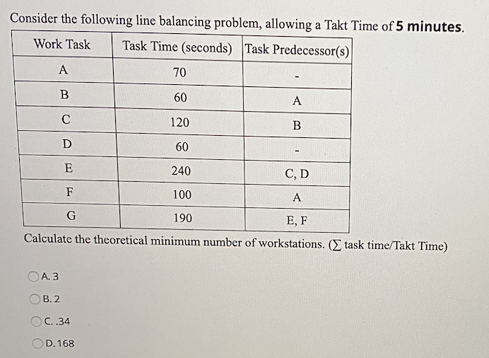 Solved Consider the following line balancing problem, | Chegg.com