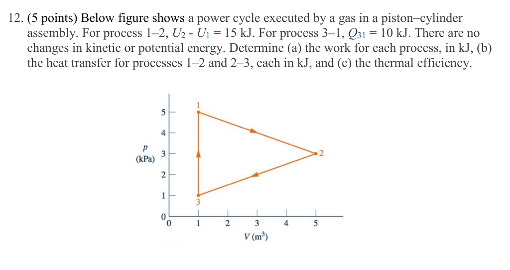 Solved 12. (5 points) Below figure shows a power cycle | Chegg.com