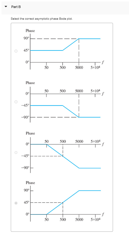 Solved Select the correct asymptotic magnitude Bode plot. A | Chegg.com
