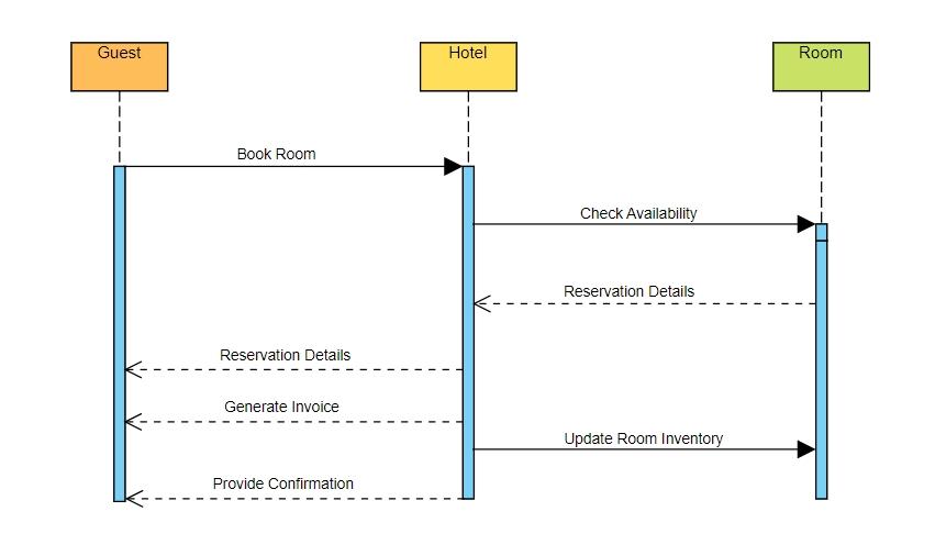 Solved Can you explain this UML class diagram in details. I | Chegg.com