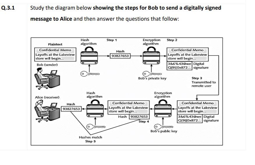 Solved Q.3.1 Study the diagram below showing the steps for | Chegg.com