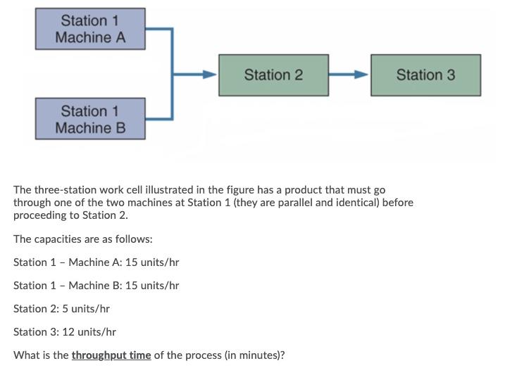 Solved Station 1 Machine A Station 2 Station 3 Station 1 | Chegg.com