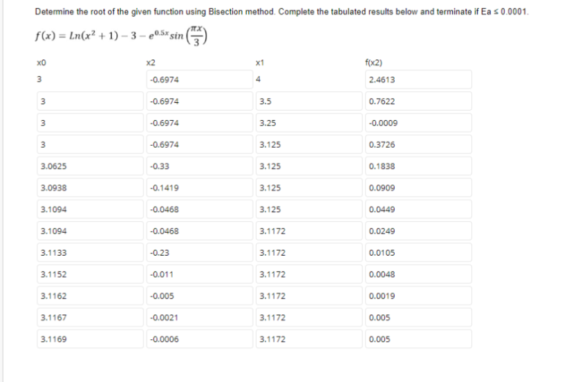 Solved Determine the root of the given function using | Chegg.com