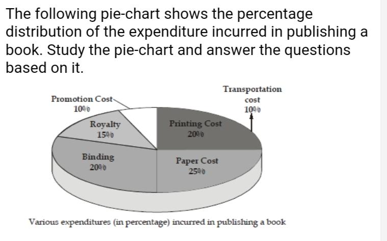 Solved The following pie-chart shows the percentage | Chegg.com