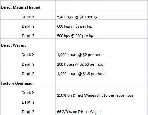 Solved Question 3 You are required to prepare a batch cost | Chegg.com