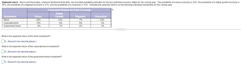 Solved What is the expected netum of the stock investment? | Chegg.com