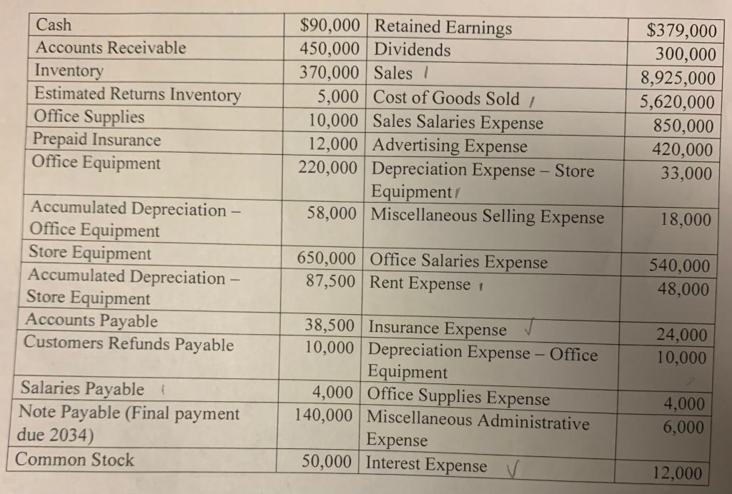Solved Cash Accounts Receivable Inventory Estimated Returns | Chegg.com