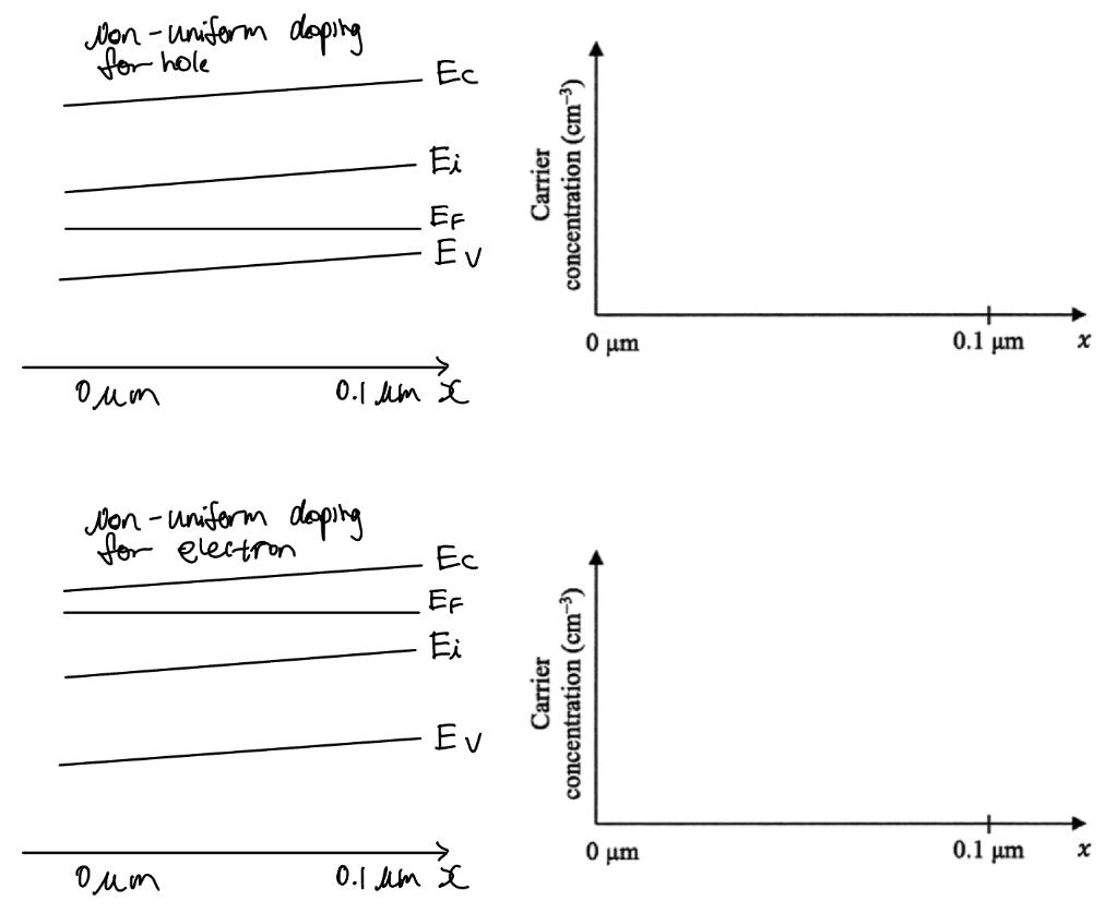 Solved May I know what's the plot for the following? | Chegg.com