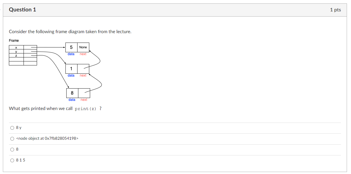 Solved Consider the following frame diagram taken from the | Chegg.com