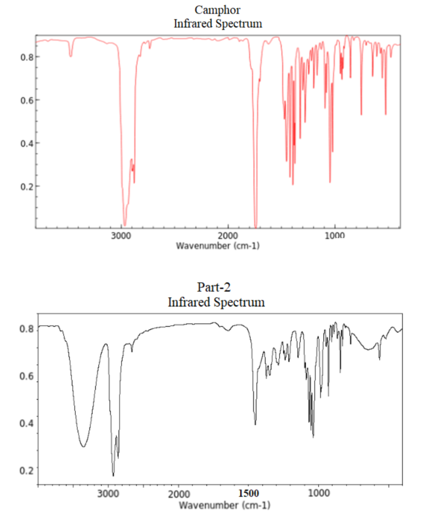 Solved Answer questions a-b with the NMR, and IR spectrum | Chegg.com