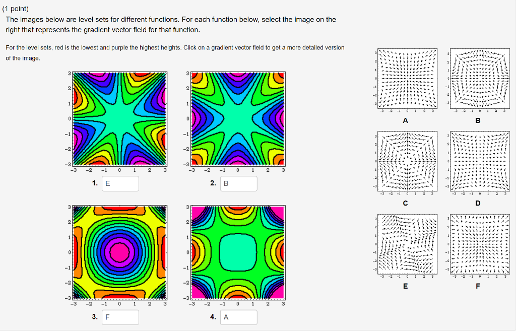 Solved The images below are level sets for different | Chegg.com