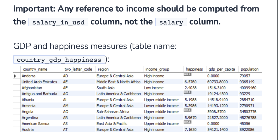 Solved Question 1 Write an SQL query that does the | Chegg.com